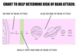 24 Bad Maps That Will Definitely Never Come In Handy