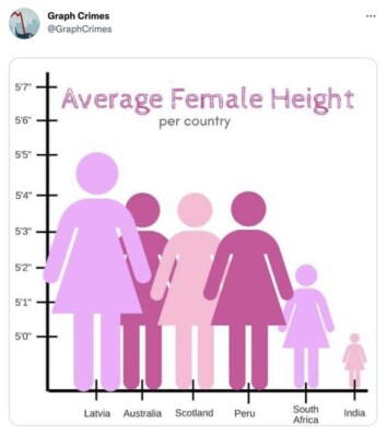 Let’s Leave Graph-Making To The Experts Next Time, Okay? (20 Pics)