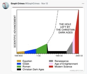 Let’s Leave Graph-Making To The Experts Next Time, Okay? (20 Pics)