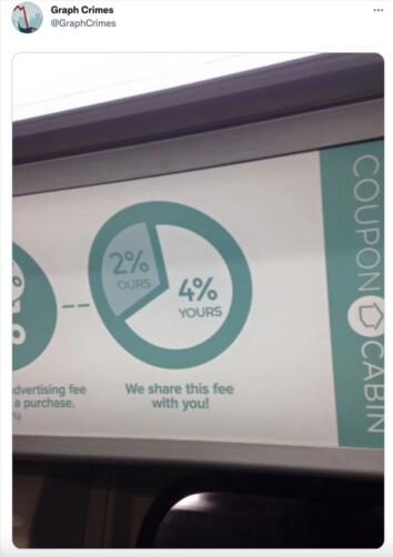 Let’s Leave Graph-Making To The Experts Next Time, Okay? (20 Pics)