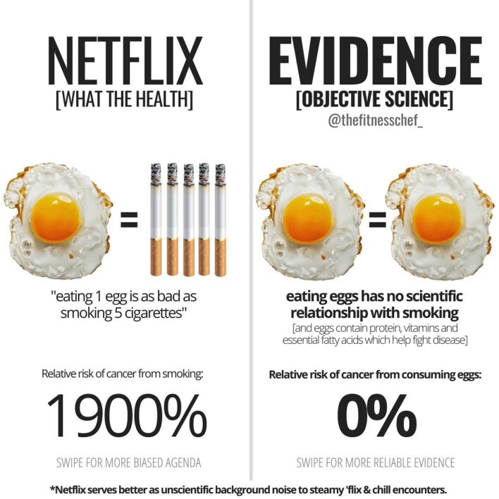 40 Food Charts That Might Change The Way You See Your Food