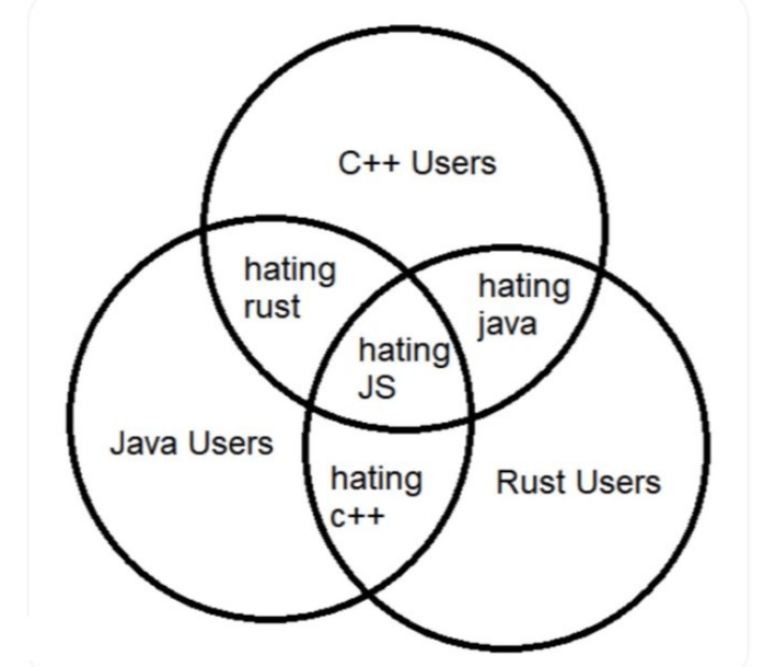 50 Funniest Coding Memes For Programmers Staying Up All Night Squashing ...